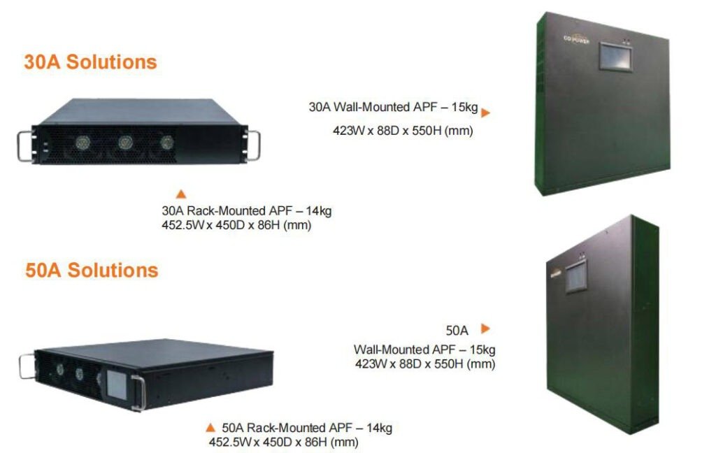 CoEpower Mini AHF 15A/30A/50A — NPC 3-Level Topology, DSP+FPGA, 20kHz ...