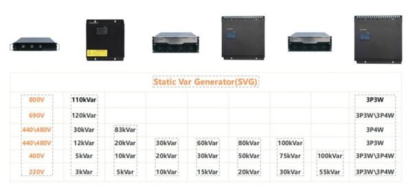 SVG Static Var Generator 5–120kvar | CoEpower