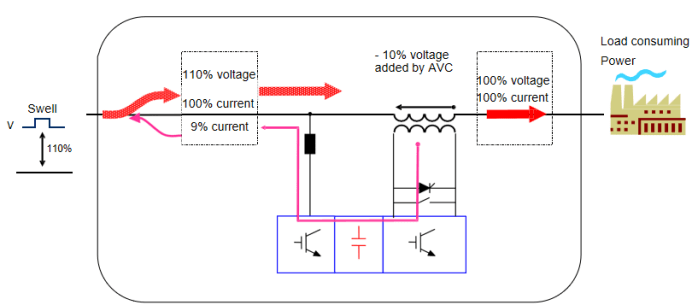 CoEpo AVC Active Voltage Conditioner