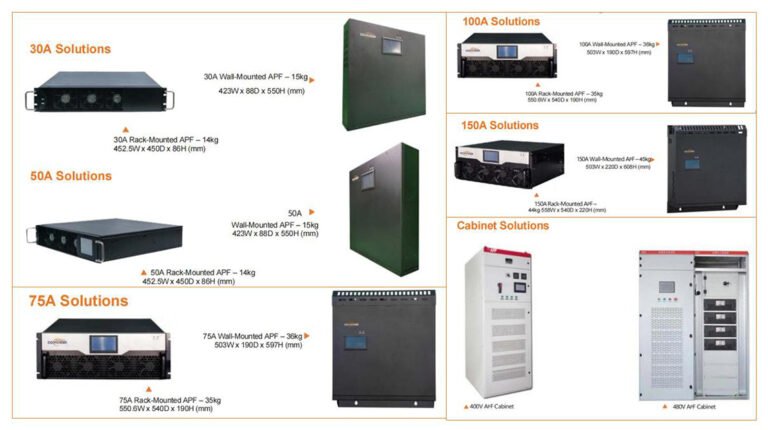 Klasifikasi dan Penerapan Filter Harmonik Aktif
